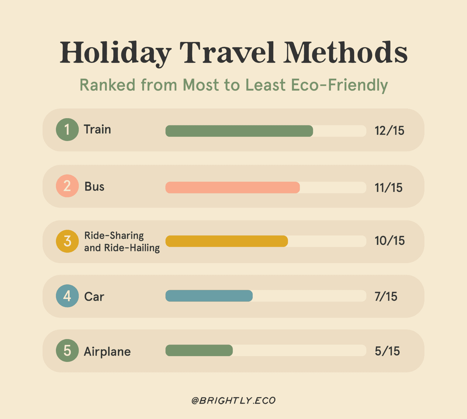 Eco-Friendly Holidays- Sustainable Travel Tips! – EvCC Sustainability