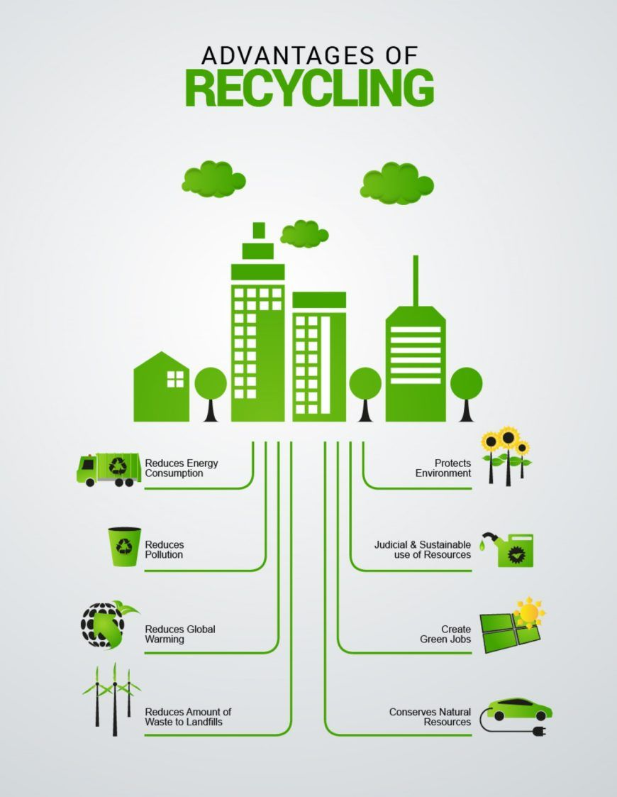 Benefits of Recycling – EvCC Sustainability